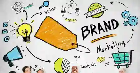 Scope of Branding - Highzeal